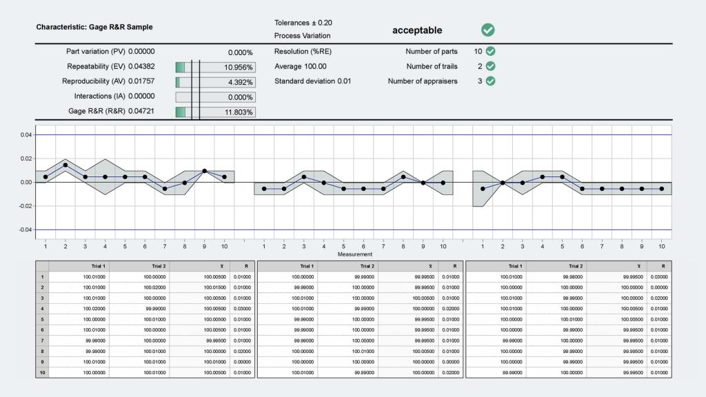 ZEISS PiWeb | Gestão de dados de qualidade