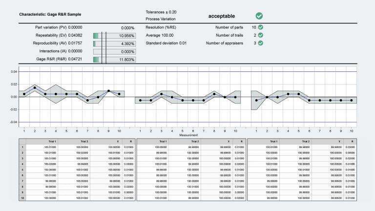 ZEISS PiWeb | Gestão de dados de qualidade